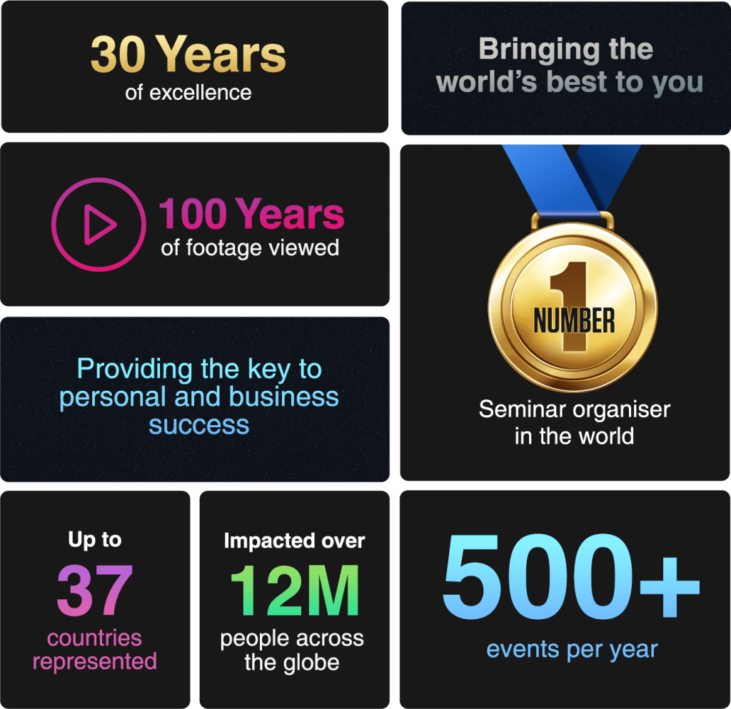 Success Resoucess – Your Learning Partner